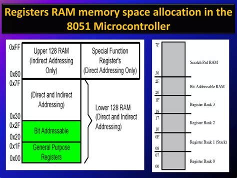 8051 Microcontroller Ppts By Er Swapnil Kaware Pptx