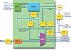 Embedded Insights Embedded Processing Directory Actel SmartFusion Cortex M