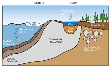Global Tipping Points 1224 Permafrost