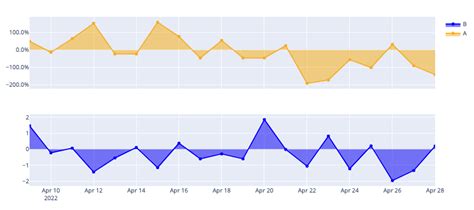 Python Plotly How To Stretch Line Chart Out To The End Stack Overflow