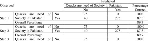 Classification Table Download Table