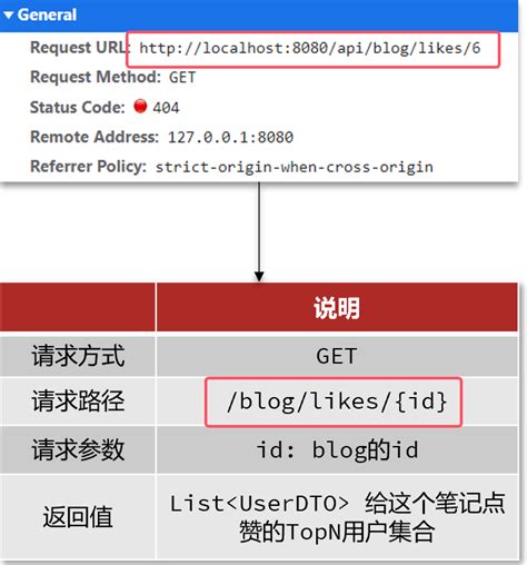 redis——达人探店 csdn博客