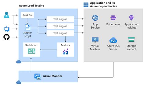 Azure Load Testing With Jmeter Introduction In The World Of Software