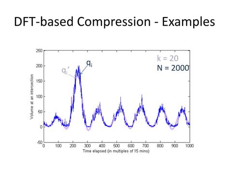 Ppt Differentially Private Aggregation Of Distributed Time Series