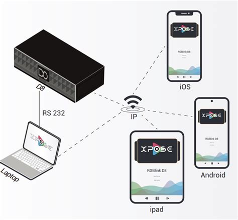 Rgblink D8 8k Hot Swappable Native Video Scaler With 8k60 Input And 4