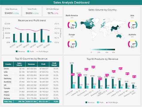 doing data analytics create dashboard by teguh solutions fiverr