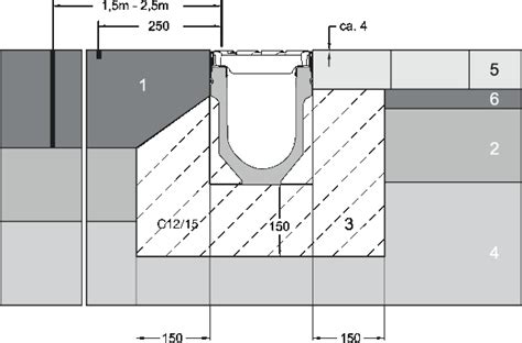 Anrin Slotted Ductile Iron Grating Heelguard Design