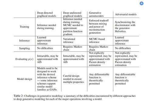 生成对抗网络原理简介generative Adversarial Nets模型原理 Csdn博客