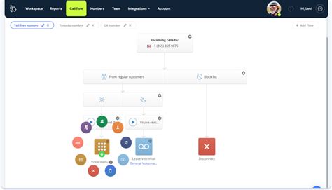 Outbound Call Center Software Designed For Smbs Mightycall