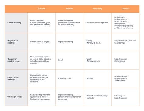 Communication Matrix Report Template