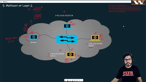 What Is Layer 2 Multicast Multicast Fundamentals Youtube