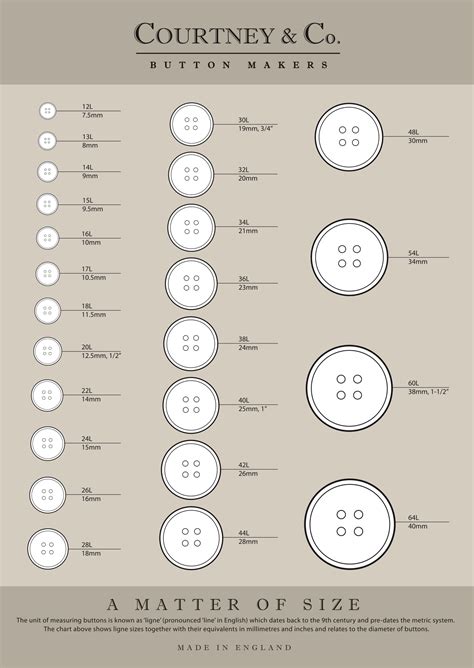 Button Size Chart Lets Make It Here Artofit