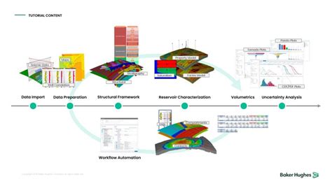 Jewelsuite Wearebakerhughes Bakerhughesdigital Roderick Van Der Kroef