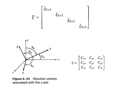 2d Beam Element With Combined Loading Bending Axial And Torsion Pdf