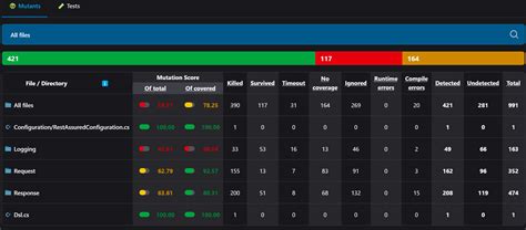 Improving The Tests For Restassurednet With Mutation Testing And