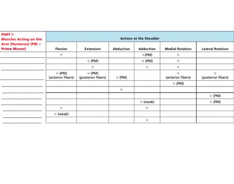 Md1020 Mss Shoulder Actions Quiz