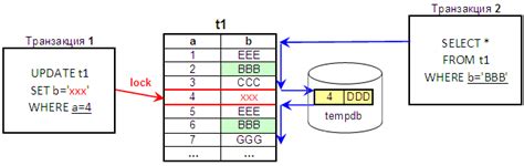 Set Isolation Level Transaction Set Transaction Isolation Level Transact Sql Sql Server