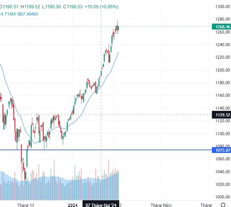 Создать мем котировки акций доллар графики криптовалюты Картинки Meme