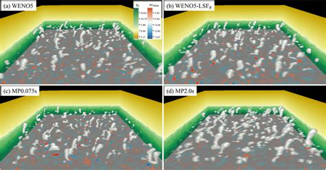 Three‐dimensional Visualization Of Instantaneous Volume Rendered Clouds