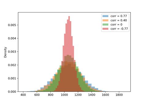 55 Expected Values Of Linear Combinations Of Random Variables An