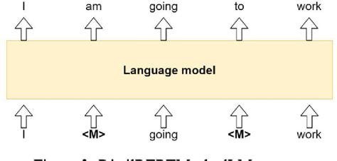 Figure 2 From Building A Robust Qa System Semantic Scholar