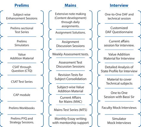 Advanced Integrated Mentorship Program Aim For Upsc Cse 2025