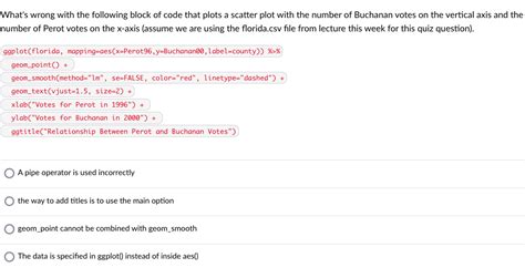 Solved What S Wrong With The Following Block Of Code That Chegg Com