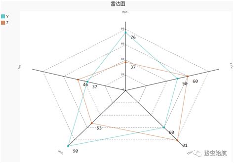 python可视化框架 一个小巧而有特色的python可视化库：pygal 源码巴士