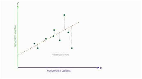 Predicting House Prices With Linear Regression Machine Learning From Scratch Part II