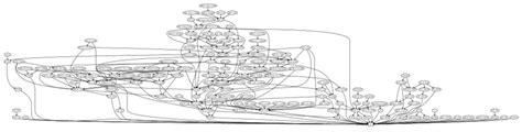 Module Graph Of The General Computer Science Course Download Scientific Diagram