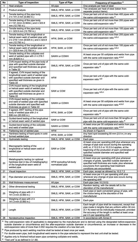 API L API L Line Pipe API L Steel Pipe API L Standard