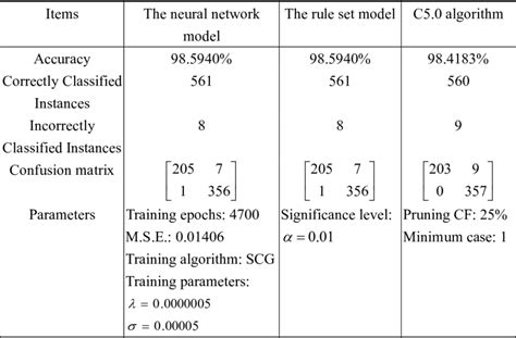 4 shows the decision tree obtained from the c5 0 algorithm the rule