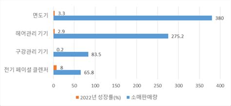 싱가포르 미용기기 시장 동향 네이버 블로그