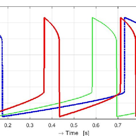 Default Parameters Values For The Modified Fhn Model 8 9