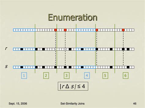 ppt efficient exact set similarity joins powerpoint presentation