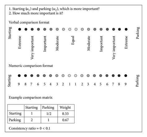 The Ahp Pairwise Comparison Process Download Scientific Diagram
