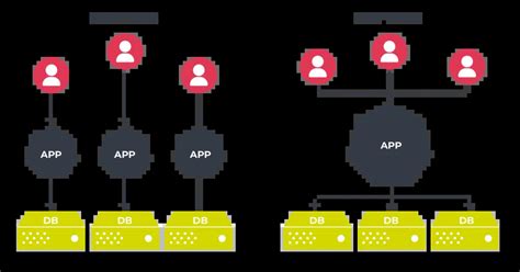 How To Build The Ultimate SaaS Tech Stack