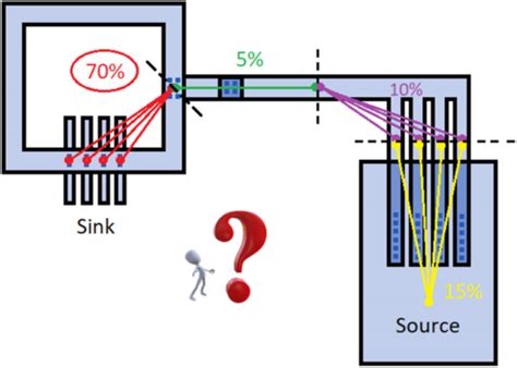 breaking it down…how interconnect segmentation helps resolve p2p