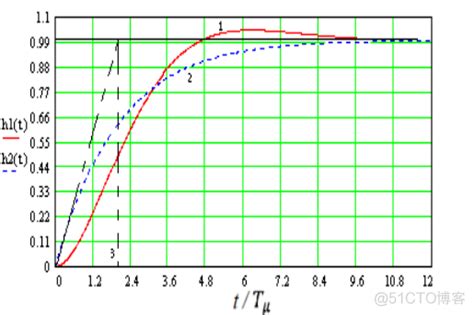 电机控制器架构图解 Mob6454cc71d565的技术博客 51cto博客