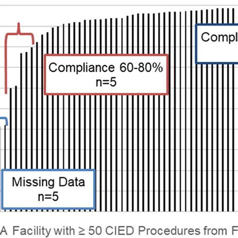 Algorithm Development Facility Variation In Detection Of Download