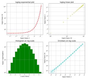Log Log Plots In Matplotlib