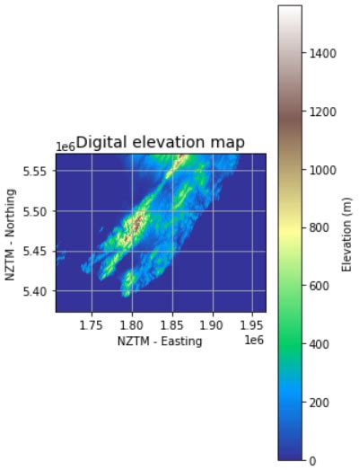 Negative Z Values On Import Issue Mdbartos Pysheds GitHub