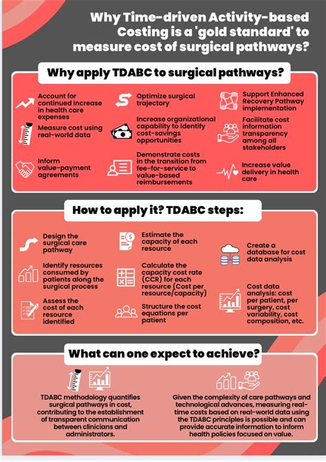 Why Time Driven Activity Based Costing May Be The Gold Standard For Measuring Costs Of