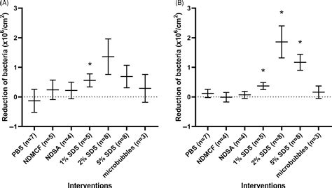 A Dynamic Flow Model Mimicking Duodenoscope Reprocessing After
