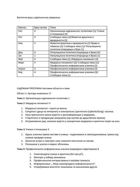 Васпитни рад у одјељењској заједници Pdf