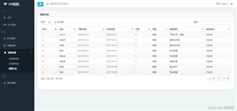 基于springspring Mvcmybatis 开发 Javaweb 医院人事管理系统（maven项目）springspring Mvcmybatis开发java医院hr人事管理