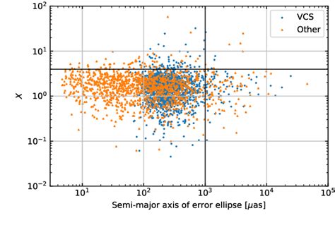 Table 1 From Determining The Accuracy Of Vlbi Radio Source Catalogs Semantic Scholar