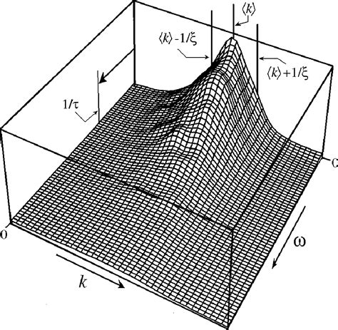 Figure 6 From The Spatio Temporal Structure Of Spiral Defect Chaos