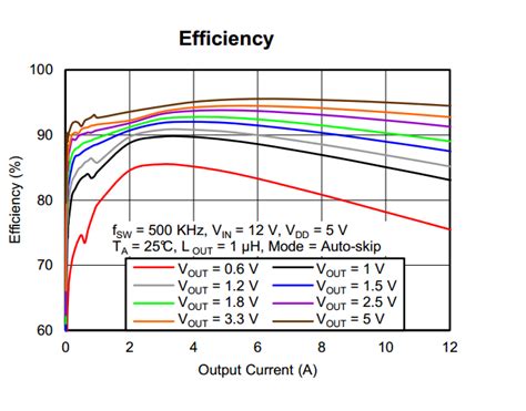 Regulator Efficiency At Zelma Harvey Blog