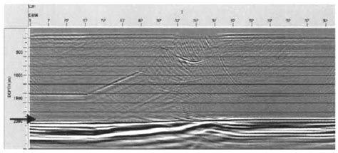 Anisotropic Pre Stack Depth Migration Canadian Society Of Exploration Geophysicists